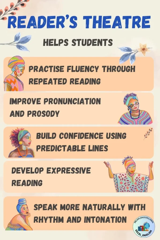 Reader's Theatre: A Fun Fluency Activity for New Arrival EAL/D Students ...